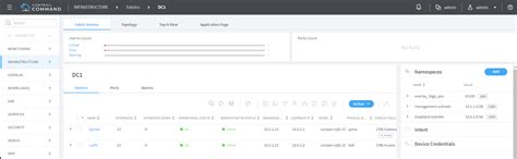 Viewing Telemetry Kpi Alarms For Fabric Devices And Ports Contrail Networking 21 Juniper