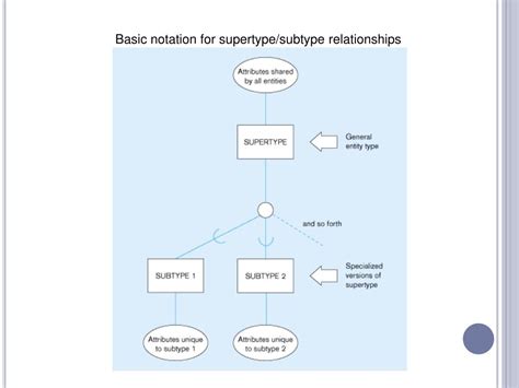 ppt enhanced entity relationship eer modeling powerpoint