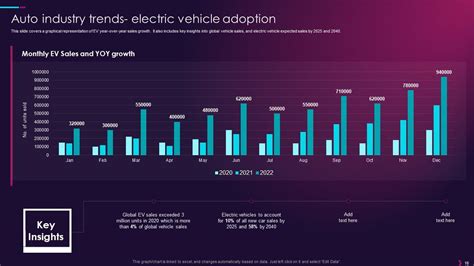 Overview Of Global Automotive Industry Powerpoint Presentation Slides