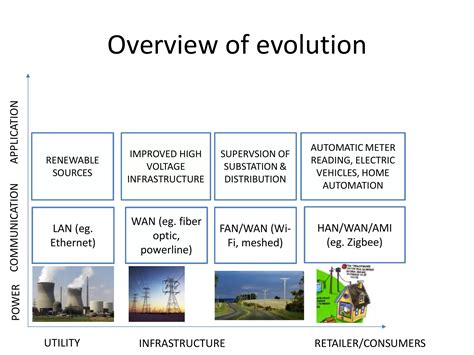 Future Power Systems Trends Pdf Power And Energy Industry Industries