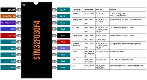 Stm32f030f4 Vi điều Khiển 32bit Dựa Trên Lõi Arm Mecsuvn
