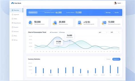 Showcase Of Beautiful Dashboard Design Inspiration 1stwebdesigner Dashboard Design Design