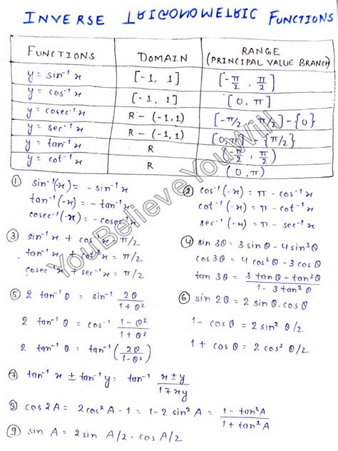 mathematics formula sheet class 12 pdf maxima and minima trigonometric functions