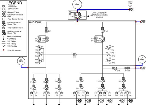 Dawn Spacecraft Flight Xenon Feed System Download Scientific Diagram