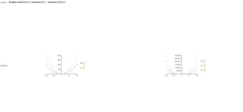 Plotting How To Use Graphicsgrid With Listplots That Have A