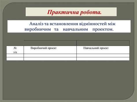 Урок Етапи та стадії виробничого й навчального проектування
