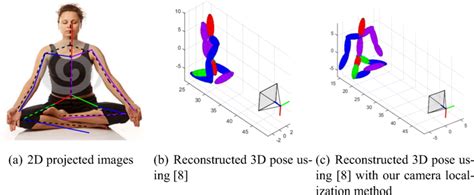 3d Human Pose Reconstruction Using 24 And Our Enhanced Camera