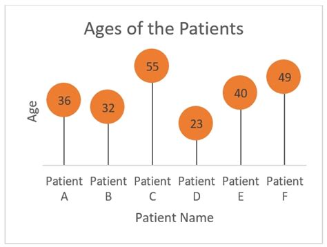 Using Bar Charts To Compare Data In Categories
