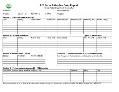 Fgi Crop Report Form Pdf