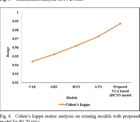 Figure 6 From Financial Fraudulent Detection Using Vortex Search