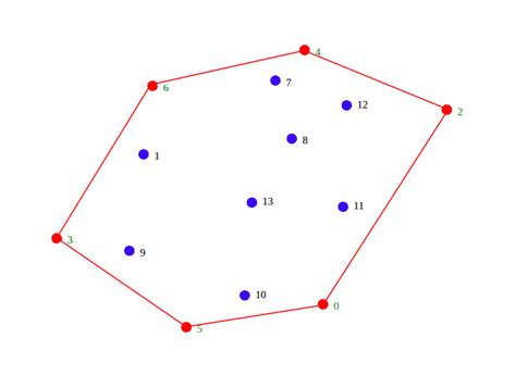 Algorytm QuickHull do obliczenia otoczki wypukłej convex hull cz Blog Edyta Jozdowska