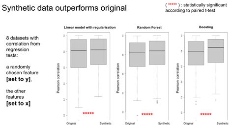 Github Askexplain Synthetic Sampling Generating Synthetic Data Samples For Data Sharing