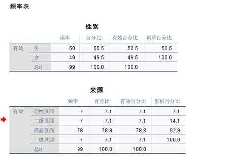 应用spss频率分析，分析数值分布规律 ibm spss statistics 中文网站