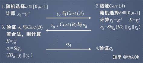 Ch10：密钥分发 知乎