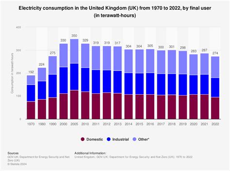 Energy Consumption In Malaysia 2017 Kallietarowaller