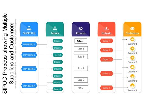 SIPOC Process Showing Multiple Suppliers And Customers PowerPoint