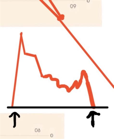 Savaged On Linked In Algorithm Chunks And The Bigger Picture R
