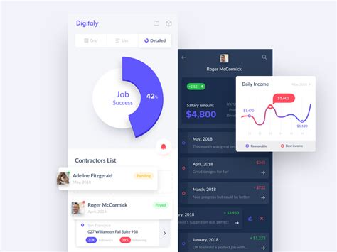 Digitally App Dashboard Dashboard Design App Dashboard Mobile