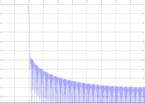 Diagram Of A Design Low Pass Filter With Cutoff Frequency 1khz Download Scientific Diagram