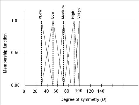 General Fuzzy Inference System FIS Download Scientific Diagram