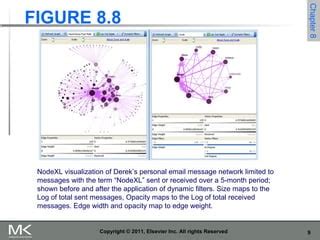 Analyzing Social Media Networks With NodeXL Chapter Images PPT