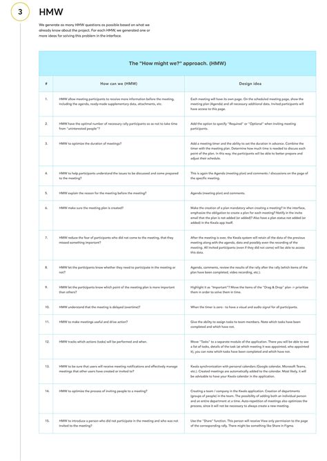 ux design process for saas project behance