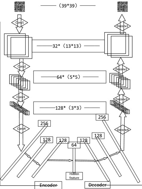 Unsupervised Pretraining Process Download Scientific Diagram