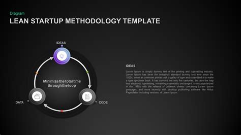Lean Startup Methodology PowerPoint Template Slidebazaar