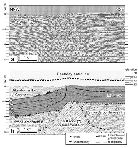 Reflection Seismic Line Across The Réchésy Anticline Modified From