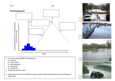 Flood Hydrograph Worksheet By Roxydub Teaching Resources Tes
