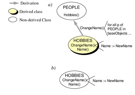 Representation Of A Derived Class Download Scientific Diagram