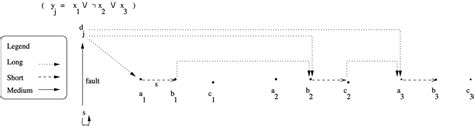 the partial structure of the fault tolerant program download