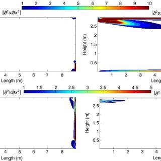 Boundary Condition Setup And Measurements Of The D Forced Convection Case Download Scientific