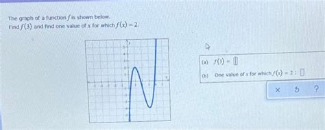 solved the graph of a functionſ is shown below find 3