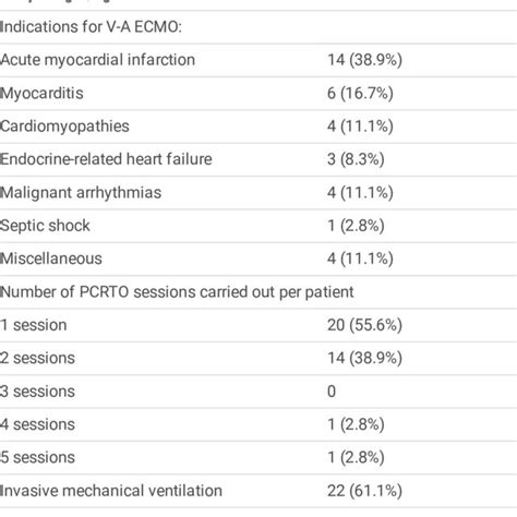 Multivariable Logistic Regression Analyses Download Scientific Diagram