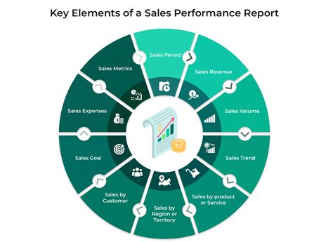 portofolio data analysis for retail sales performance report by riif