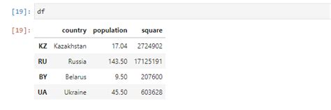 Что такое датасет Python