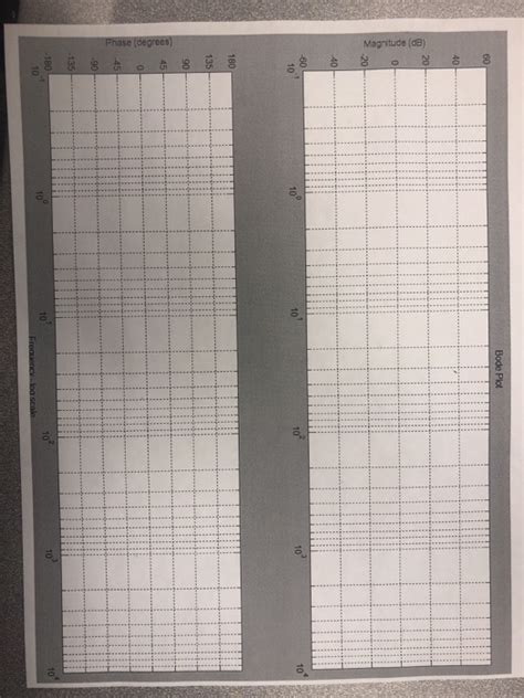 Solved Problem Sketch By Hand The Bode Plot Of The Chegg