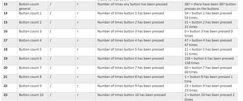 ESPHOME Modbus Optimalization ESPHome Home Assistant Community