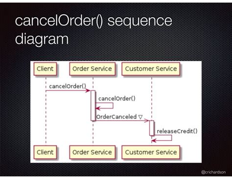 Overview Of The Eventuate Tram Customers And Orders Application Ppt