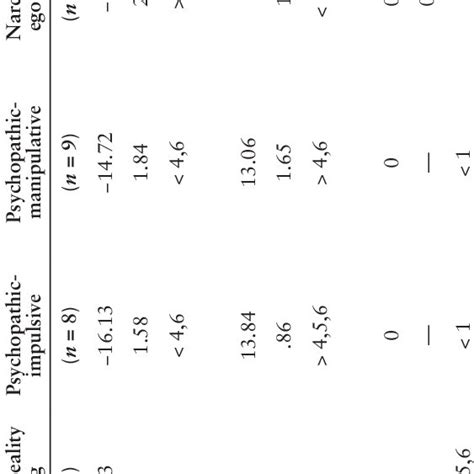 comparisons between clusters on cluster analysis variables clusters of