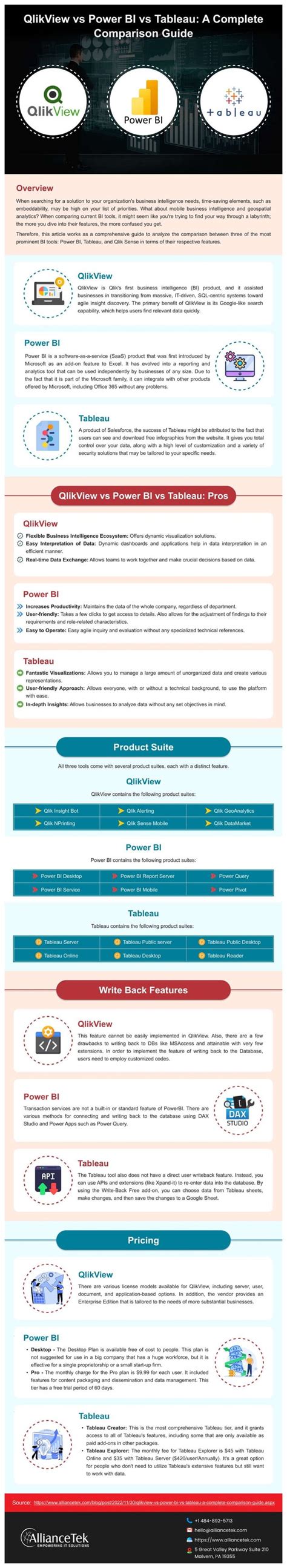 Qlikview Vs Power Bi Vs Tableau A Complete Comparison Guide Pdf