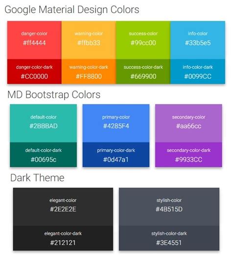 Material Design For Bootstrap