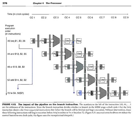 Microprocessor Understanding Branch Prediction Electrical