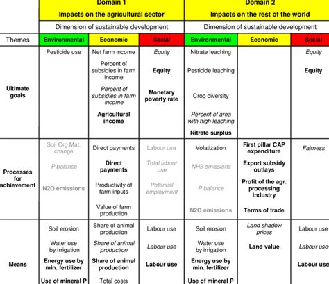 Environmental Indicators Example At Madeleine Darbyshire Blog