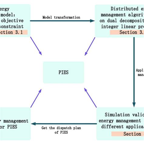 node classification download scientific diagram
