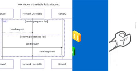 List General Coding Curated By Ruijie Medium