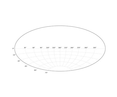 Python Matplotlib Custom Projection For Hemispherewedge Stack