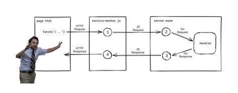 altafino on linkedin golang