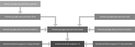 Solar2d Documentation — Solar2d Native Android Android Dependency